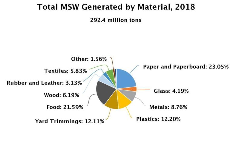 Waste Paper Baling and Hauling Process: A Complete Guide