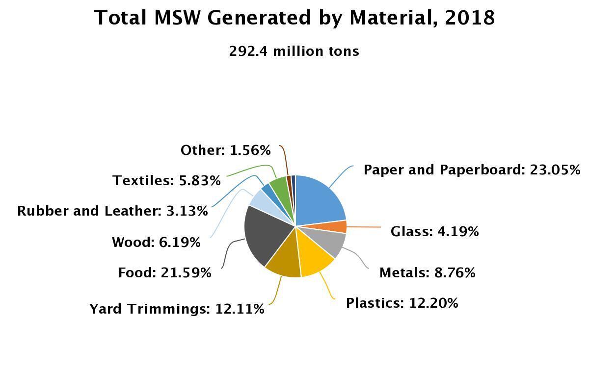 Waste Paper Baling and Hauling Process: A Complete Guide